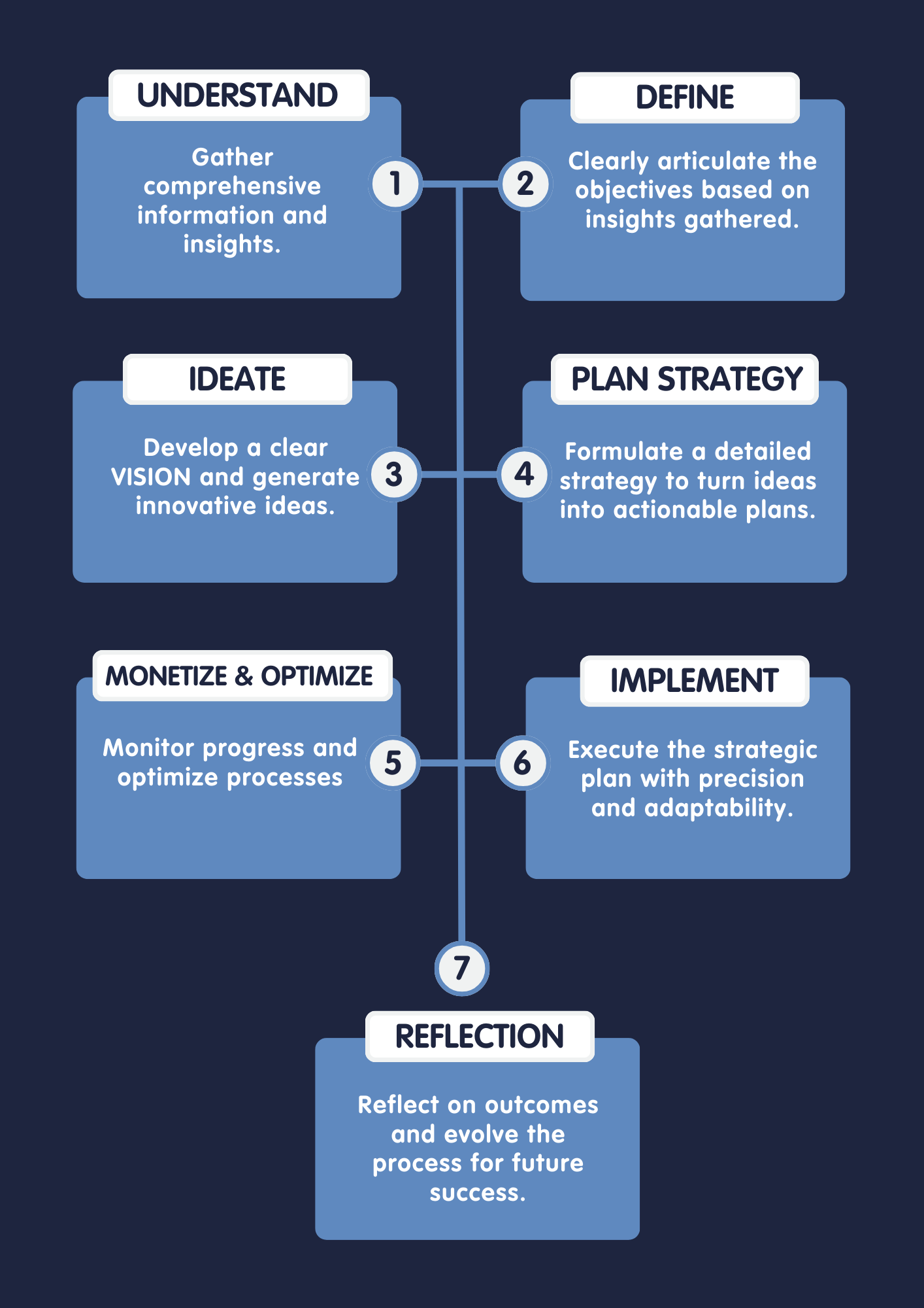 Pathfinders – Brightminds Capital Partners
